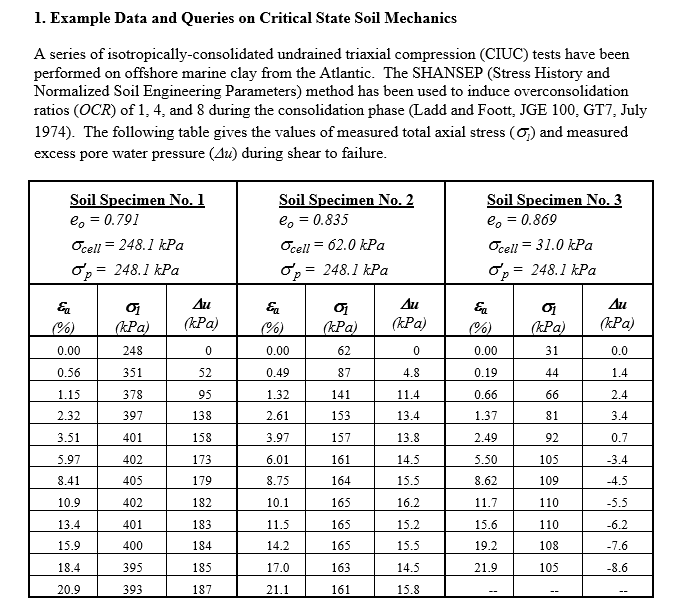 1. Example Data and Queries on Critical State Soil | Chegg.com