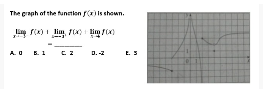 Solved The graph of the function f(x) is shown. | Chegg.com