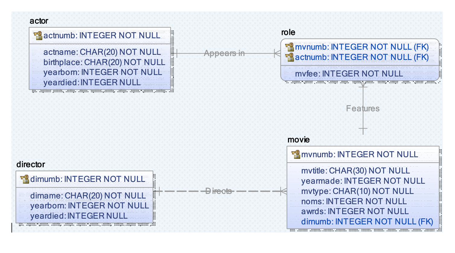 Solved Hello, I have trouble coming up with SQL queries that | Chegg.com