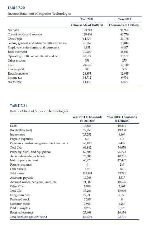 Solved 17. Using the data contained in Tables 7.20 and 7.21, | Chegg.com