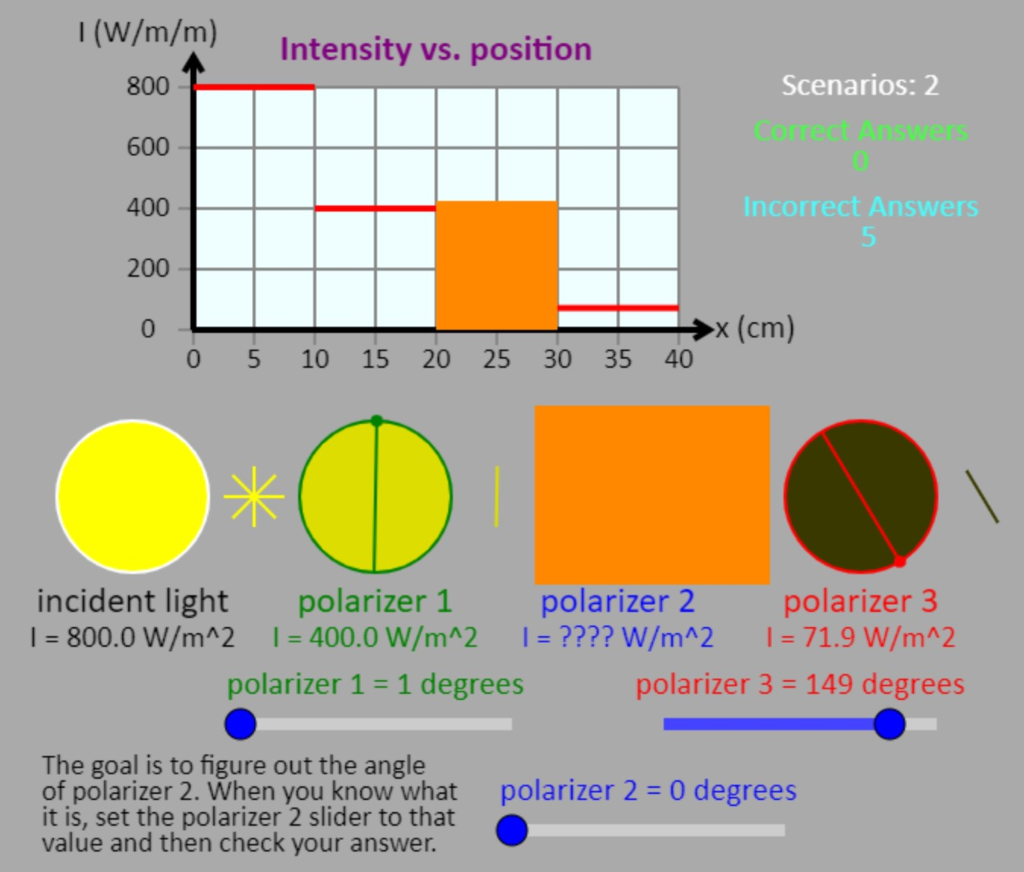 Solved |(W/m/m) Intensity vs. position 800 Scenarios: 2 | Chegg.com