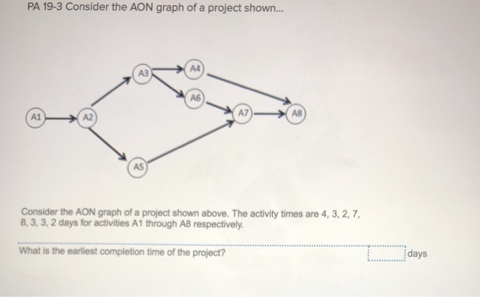Solved PA 19-3 Consider the AON graph of a project shown... | Chegg.com