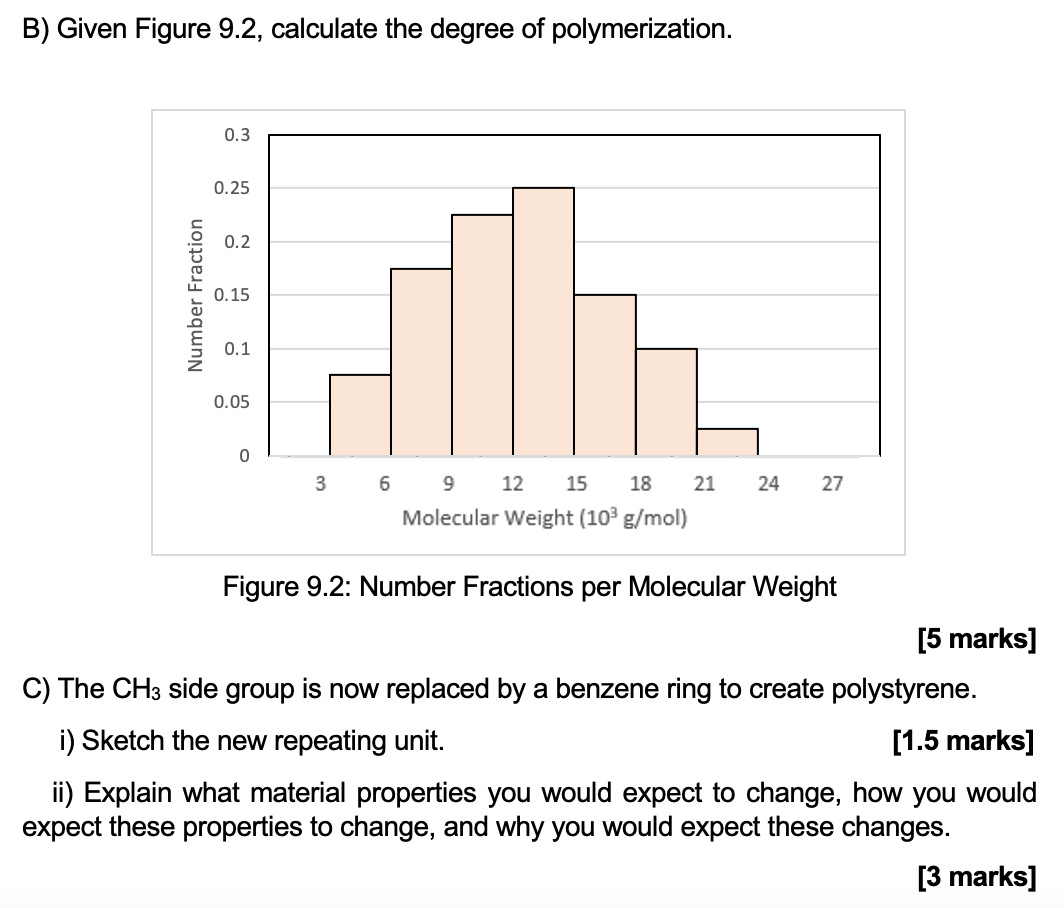 Solved Polypropylene's repeating unit is shown in Figure | Chegg.com