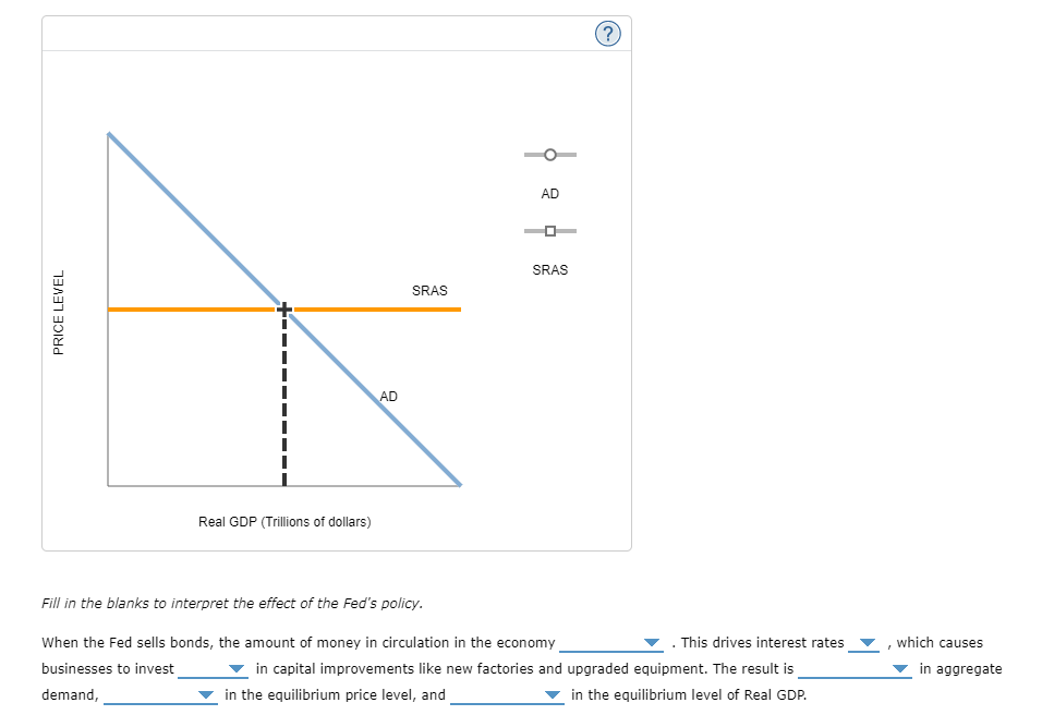 Solved 3. The Keynesian transmission mechanism Suppose the | Chegg.com