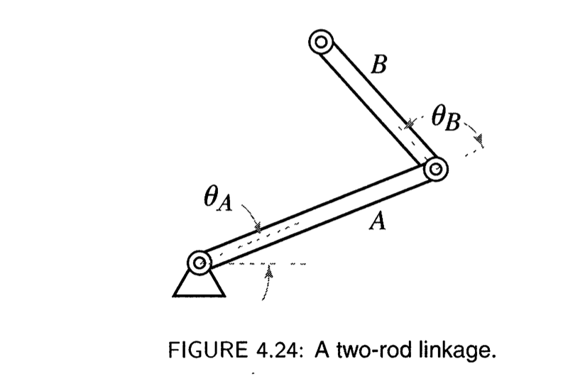 B өв. НА A FIGURE 4.24: A two-rod linkage. Consider | Chegg.com