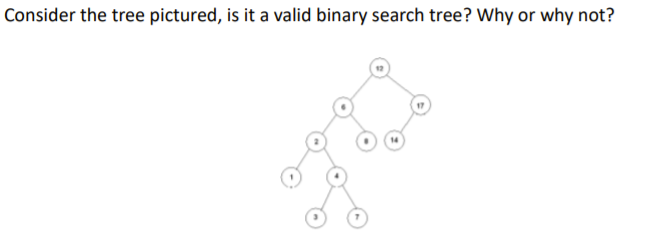 Solved Consider the tree pictured, is it a valid binary | Chegg.com Solved Consider the tree pictured, is it a valid binary | Chegg.com