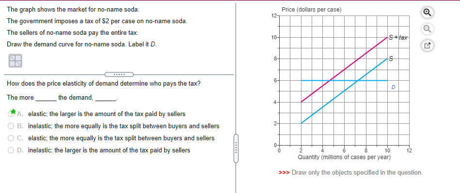 Solved Price (dollars per case) 12- The graph shows the | Chegg.com