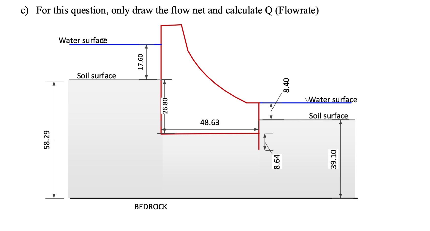 Solved c) For this question, only draw the flow net and | Chegg.com