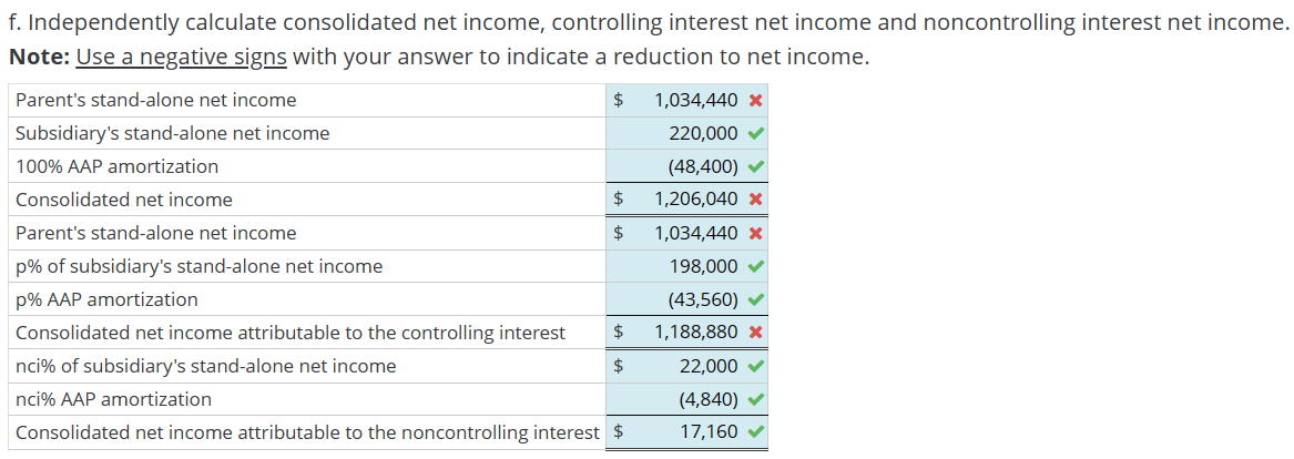 Solved Consolidation subsequent to date of | Chegg.com