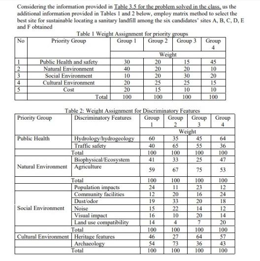 Solved Considering the information provided in Table 3.5 for | Chegg.com