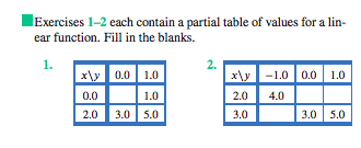 Solved Exercises 1-2 each contain a partial table of values | Chegg.com