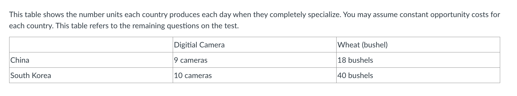 Solved Upload a file with a graph according to the | Chegg.com