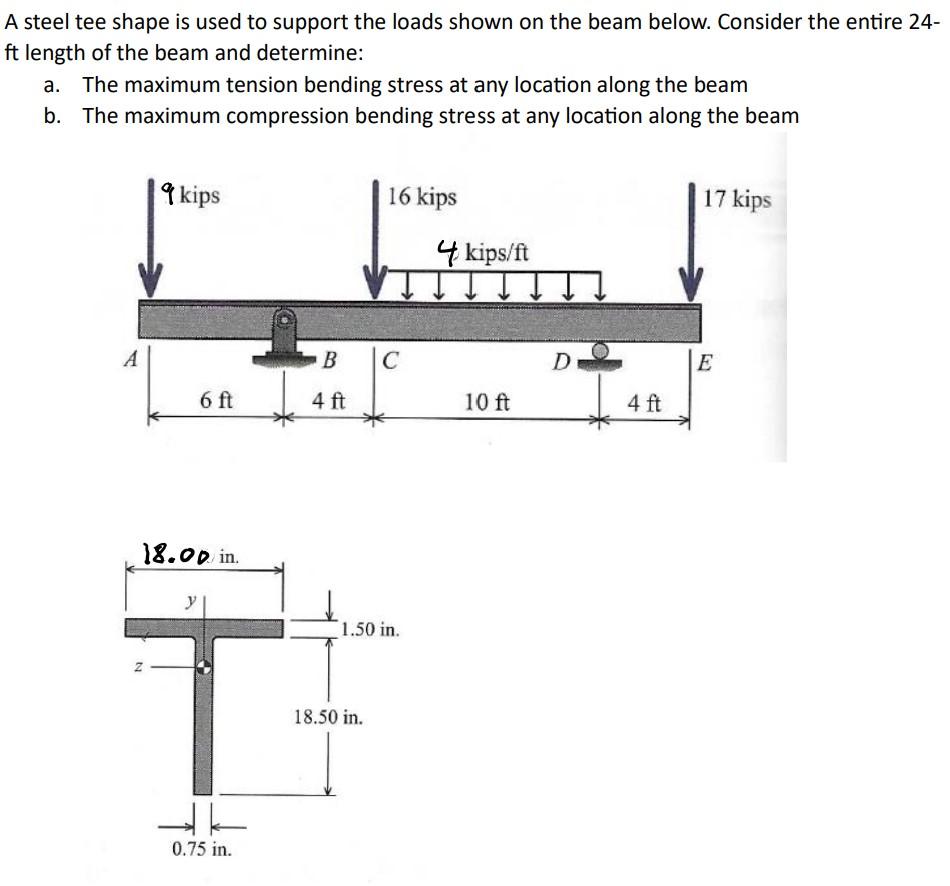 Solved A steel tee shape is used to support the loads shown | Chegg.com