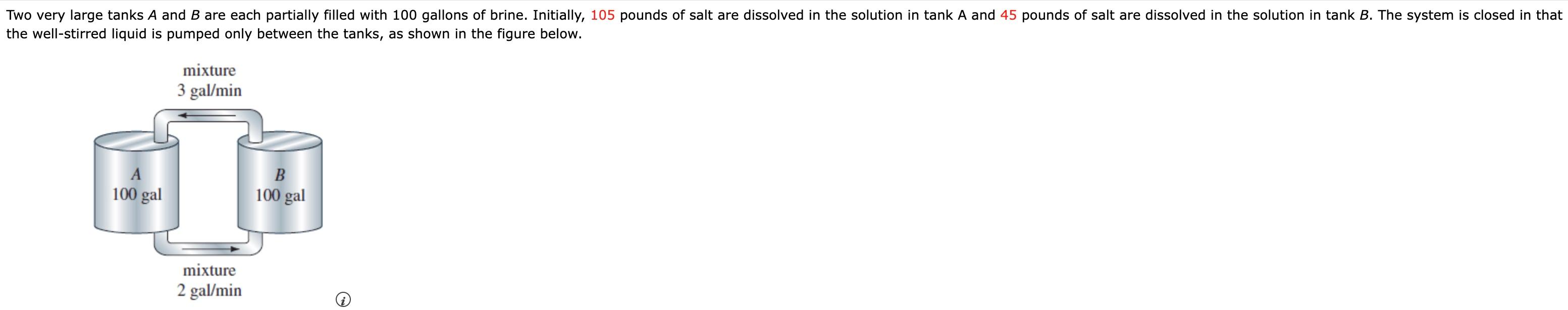 Solved Two very large tanks A and B are each partially | Chegg.com
