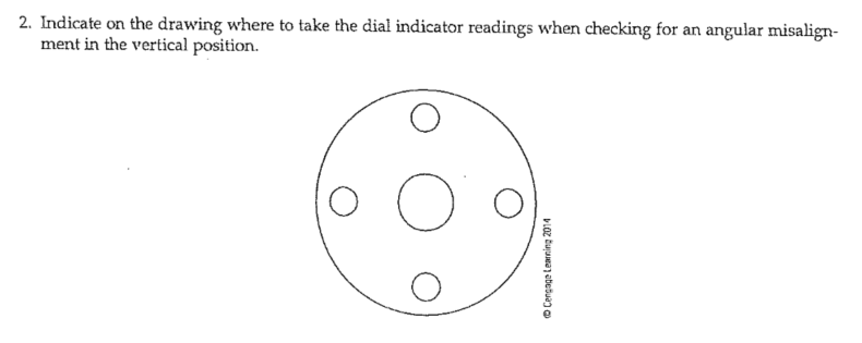 Solved 2. Indicate on the drawing where to take the dial | Chegg.com
