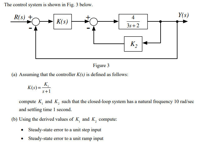 Solved The control system is shown in Fig. 3 below. R(s) + | Chegg.com