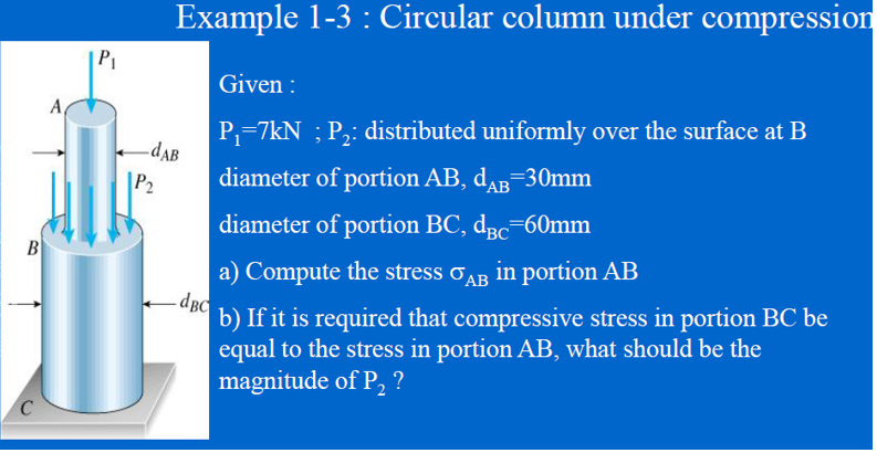 Solved xample 1-3: Circular column under compression Given : | Chegg.com