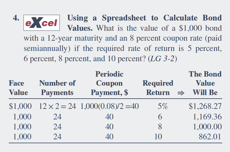 Solved 6. Using a Spreadsheet to Calculate Yield to | Chegg.com