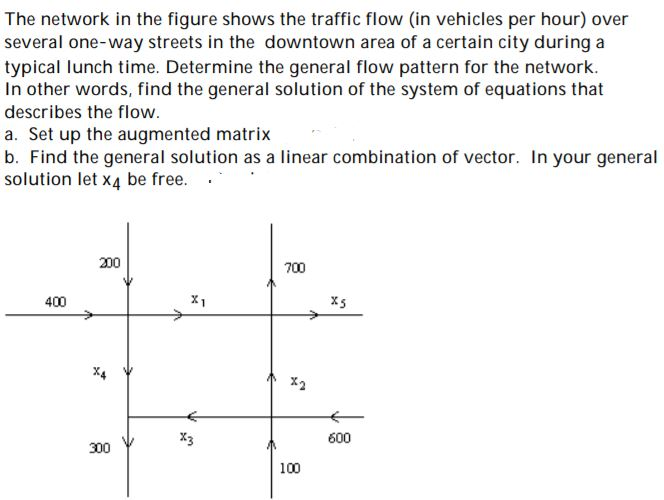 Solved The network in the figure shows the traffic flow (in | Chegg.com