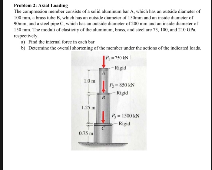 Solved Problem 2: Axial Loading The compression member | Chegg.com