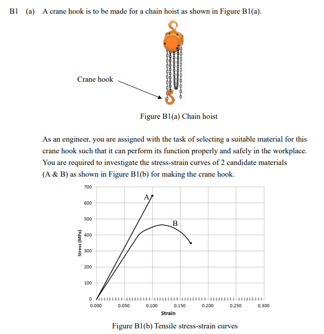 Solved B1 (a) A crane hook is to be made for a chain hoist | Chegg.com