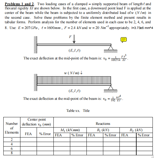 Solved Problems 1 and 2. Two loading cases of a clamped - | Chegg.com