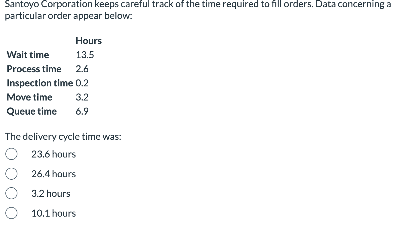 Solved Santoyo Corporation keeps careful track of the time | Chegg.com