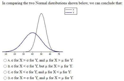 Solved In comparing the two Normal distributions shown | Chegg.com