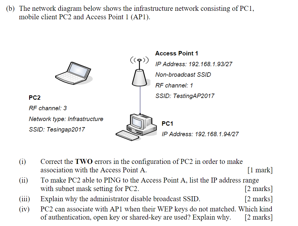 Solved (b) The network diagram below shows the | Chegg.com