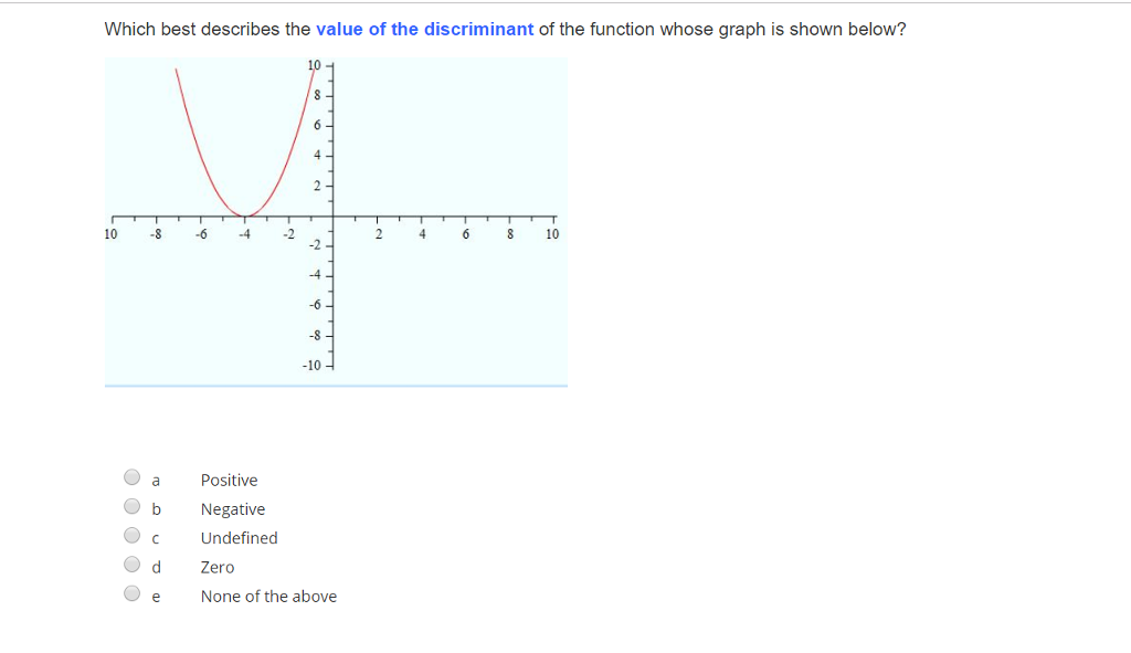 Solved Which best describes the value of the discriminant of | Chegg.com