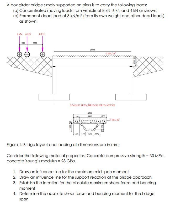 Solved A box girder bridge simply supported on piers is to | Chegg.com