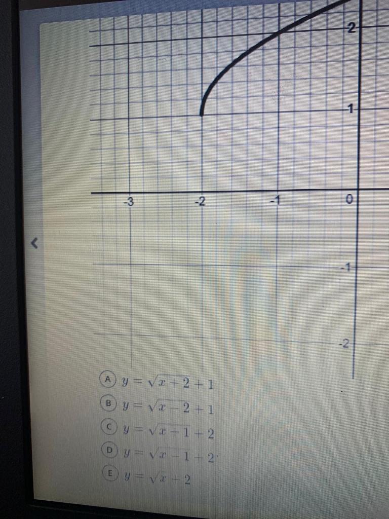 Solved 40 What equation best describes the following graph: | Chegg.com