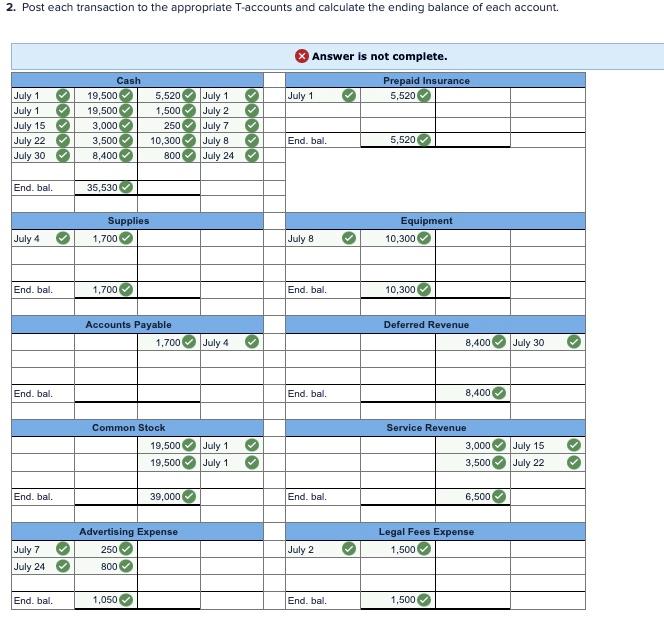 Solved 2. Post each transaction to the appropriate | Chegg.com