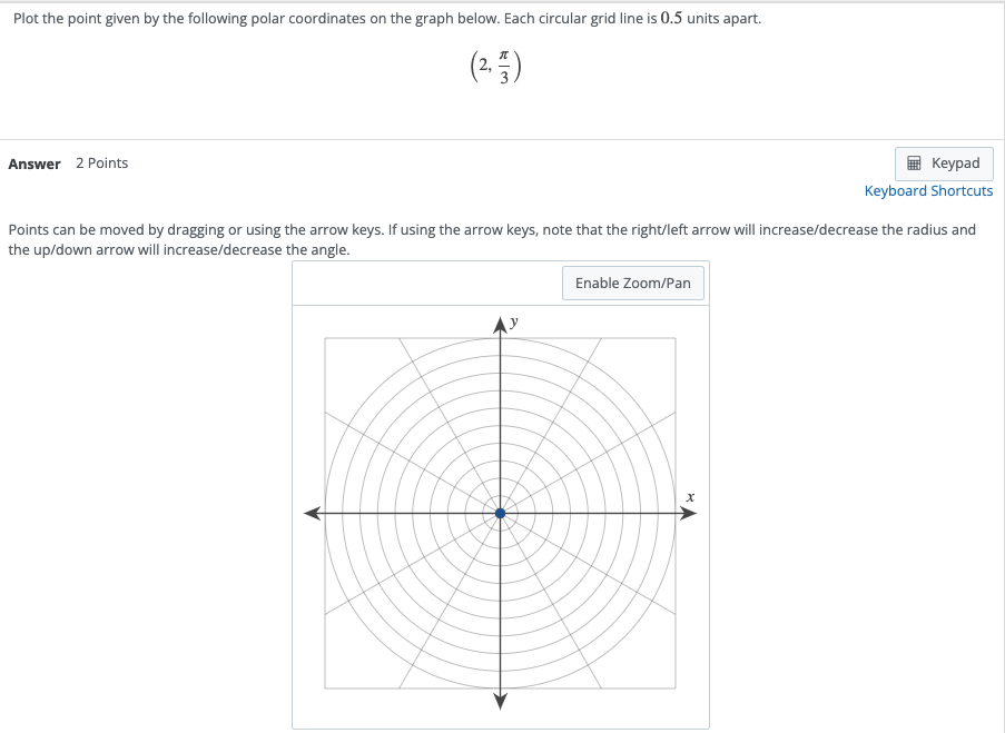 Solved Plot the point given by the following polar | Chegg.com