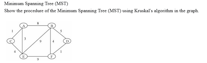 Solved Minimum Spanning Tree (MST) Show the procedure of the | Chegg.com