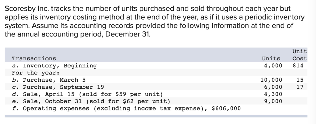 Solved Scoresby Inc. tracks the number of units purchased | Chegg.com