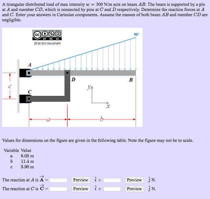 Solved A triangular distributed load of max intensity w 300 | Chegg.com