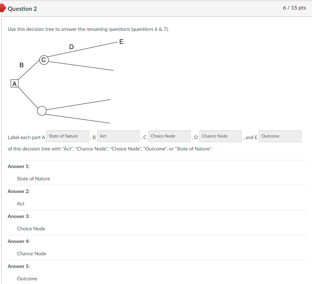 Solved Use the five Labels they provide to to Label A, B, C, | Chegg.com