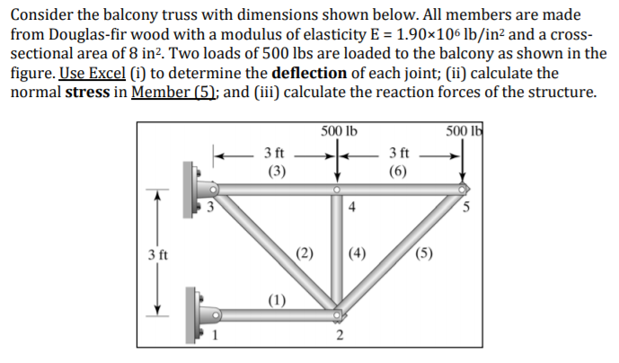 Consider the balcony truss with dimensions shown | Chegg.com