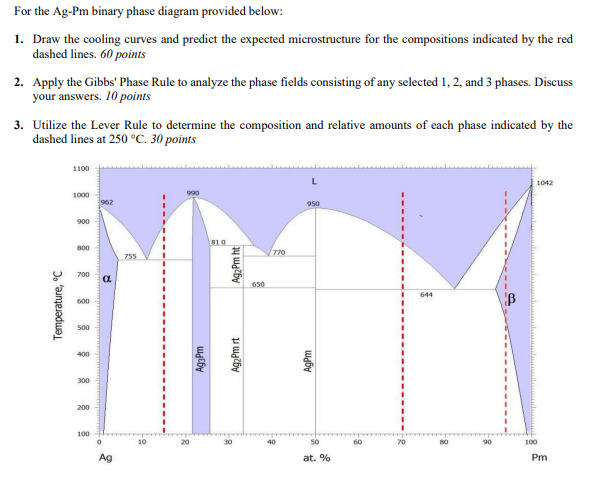 For the Ag-Pm binary phase diagram provided below: 1. | Chegg.com