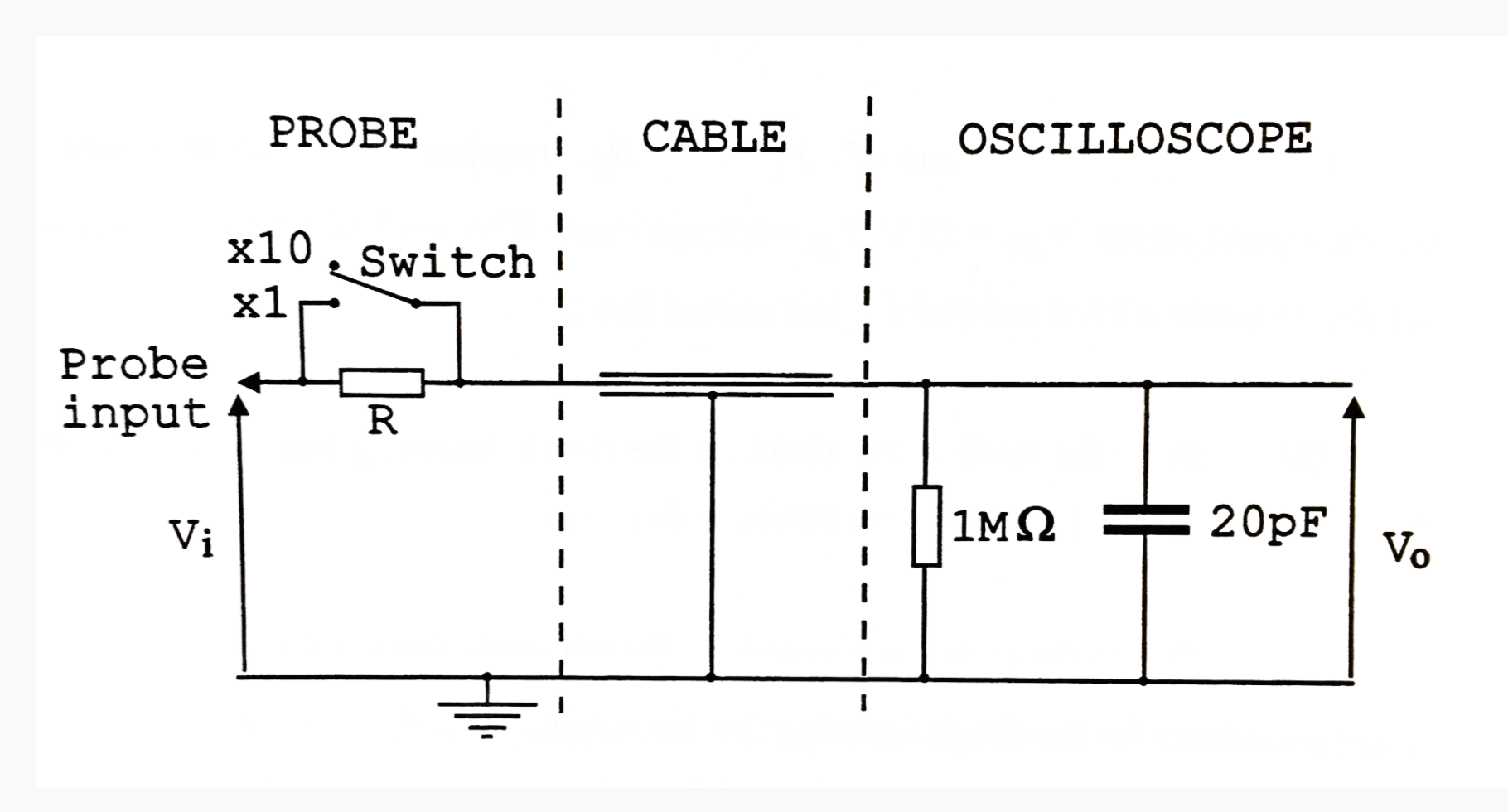 Solved The diagram below shows a test probe, its cable, and | Chegg.com