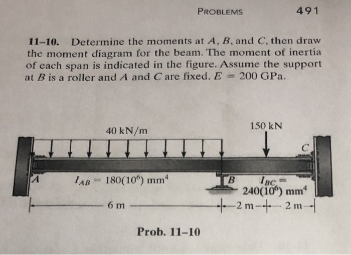 Solved Q1. Statically indeterminate beam analysis. (30 | Chegg.com