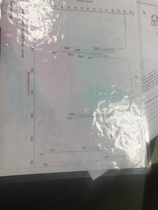Solved Name Lab SectionDate LAB REPORT Organic Spectroscopy | Chegg.com