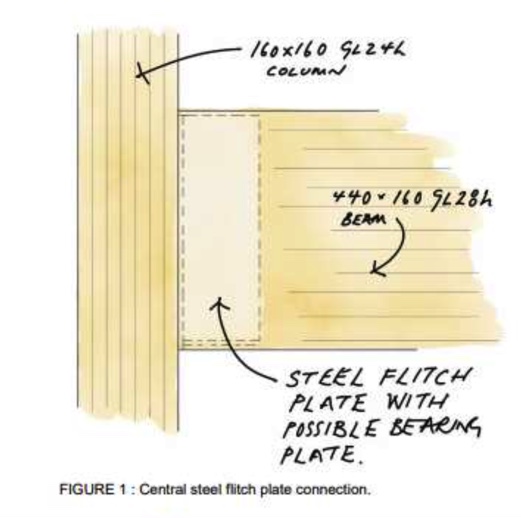 Solved design a timber connection for an office building | Chegg.com
