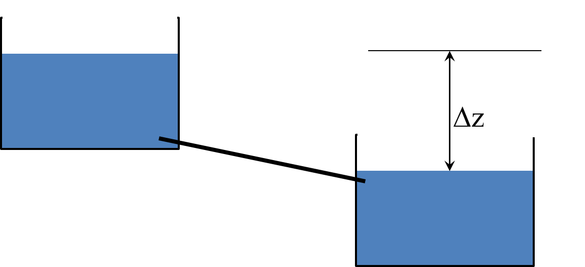 Solved FLUID MECHANICS Water flows between the two | Chegg.com