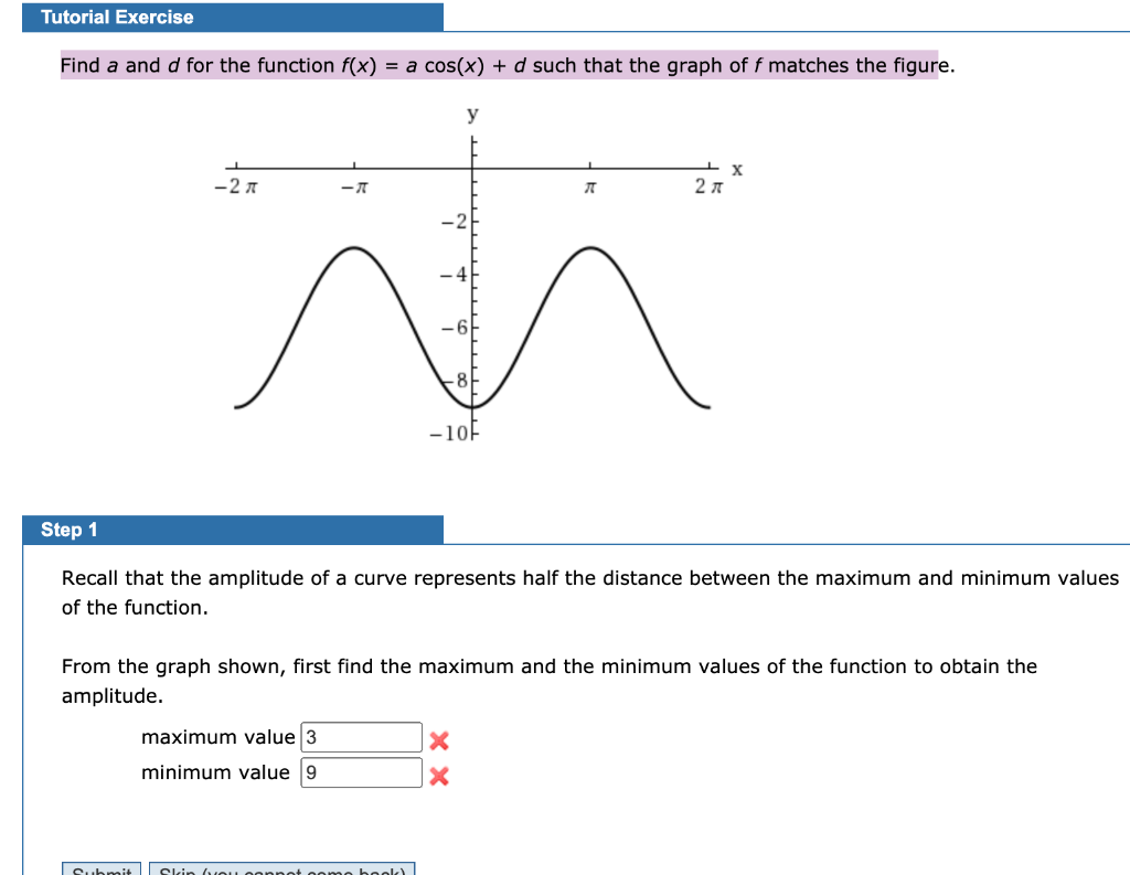 Solved Tutorial Exercise Find a and d for the function f(x) | Chegg.com