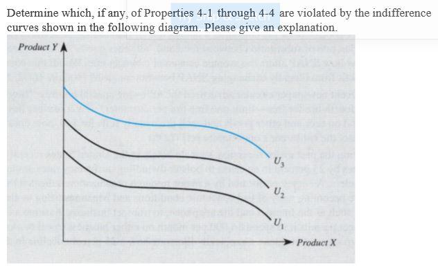 Solved Explain why two indifference curves cannot intersect | Chegg.com