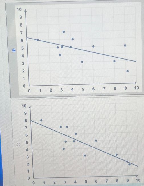 Solved Question 13 (Multiple Choice Worth 10 points) (03.01 | Chegg.com