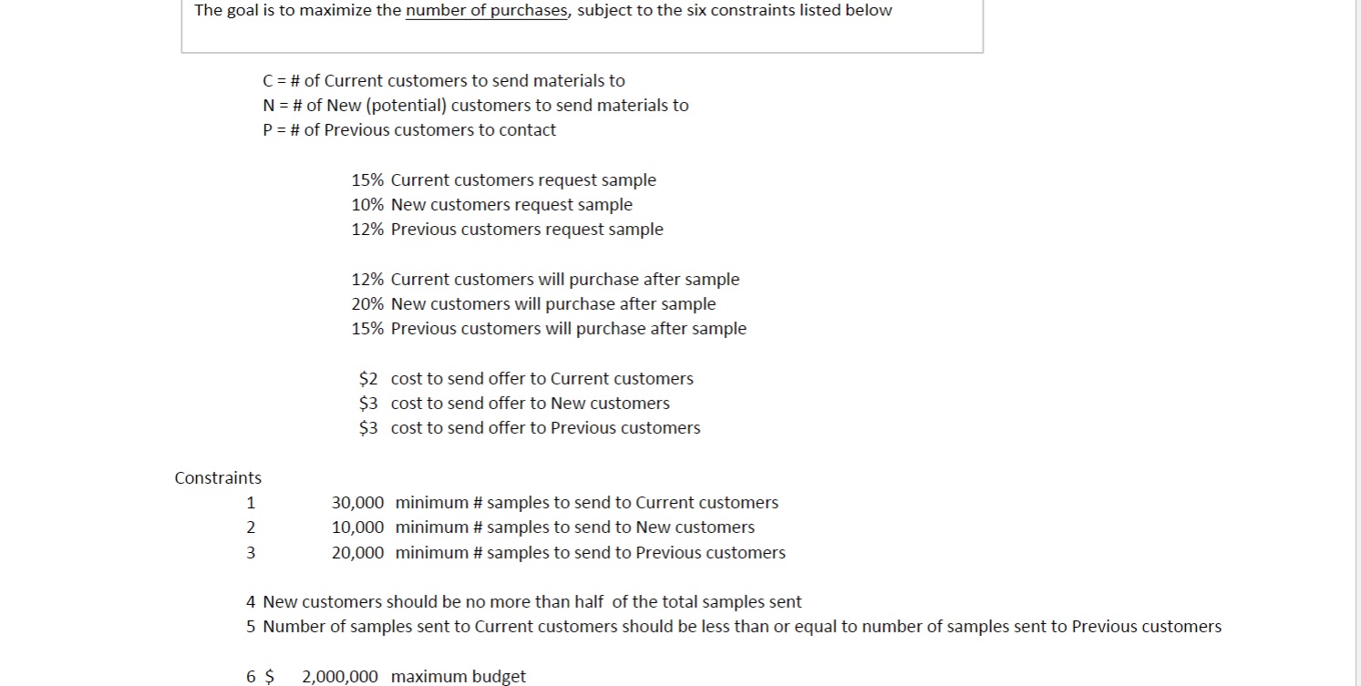 Solved The goal is to maximize the number of purchases, | Chegg.com