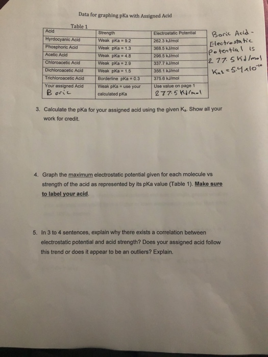 Solved Data for graphing pKa with Assigned Acid Table 1 Acid | Chegg.com